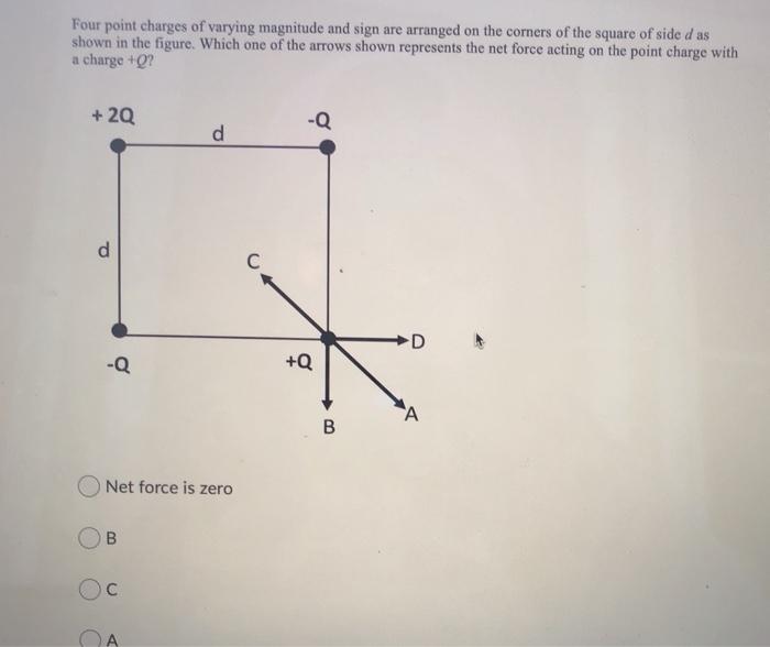 Solved Four Point Charges Of Varying Magnitude And Sign Are