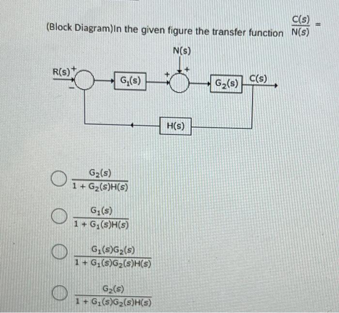 Solved (Block Diagram)In the given figure the transfer | Chegg.com