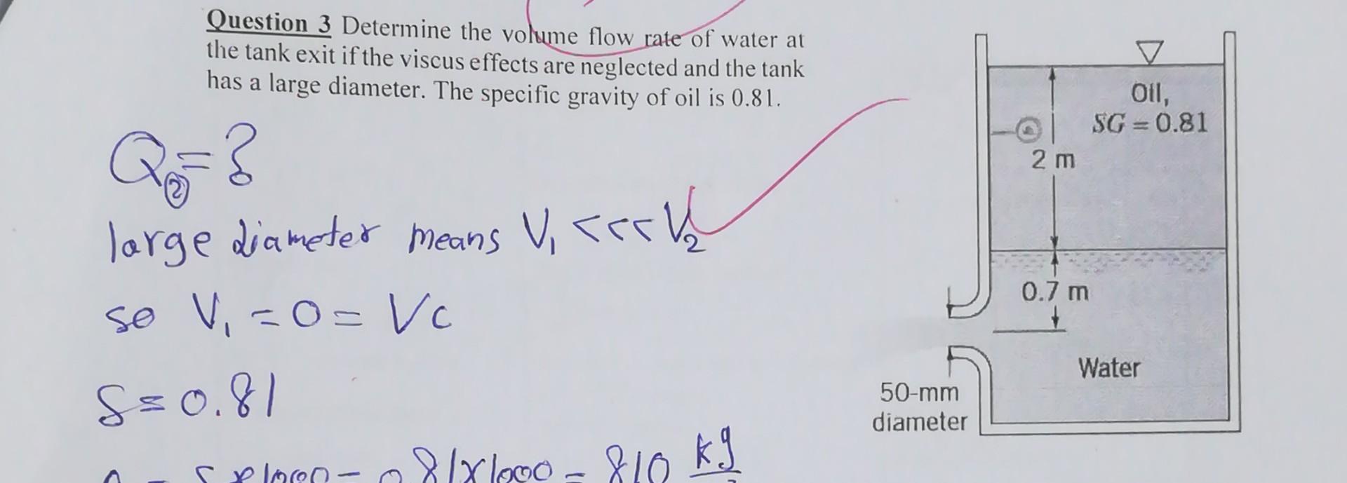 Solved Question 3 Determine the volume flow rate of water at | Chegg.com