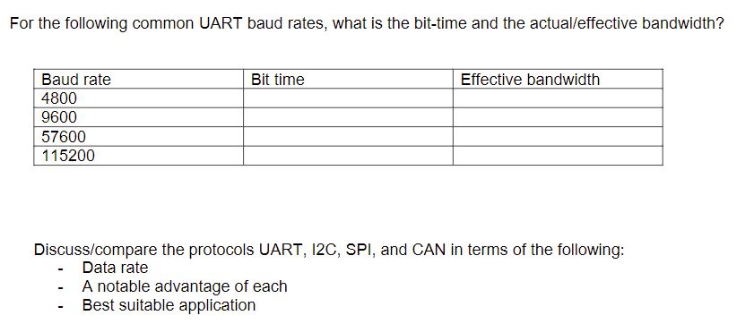 Solved For The Following Common Uart Baud Rates What Is The