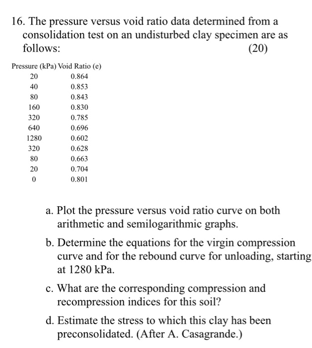 Solved 16. The pressure versus void ratio data determined | Chegg.com