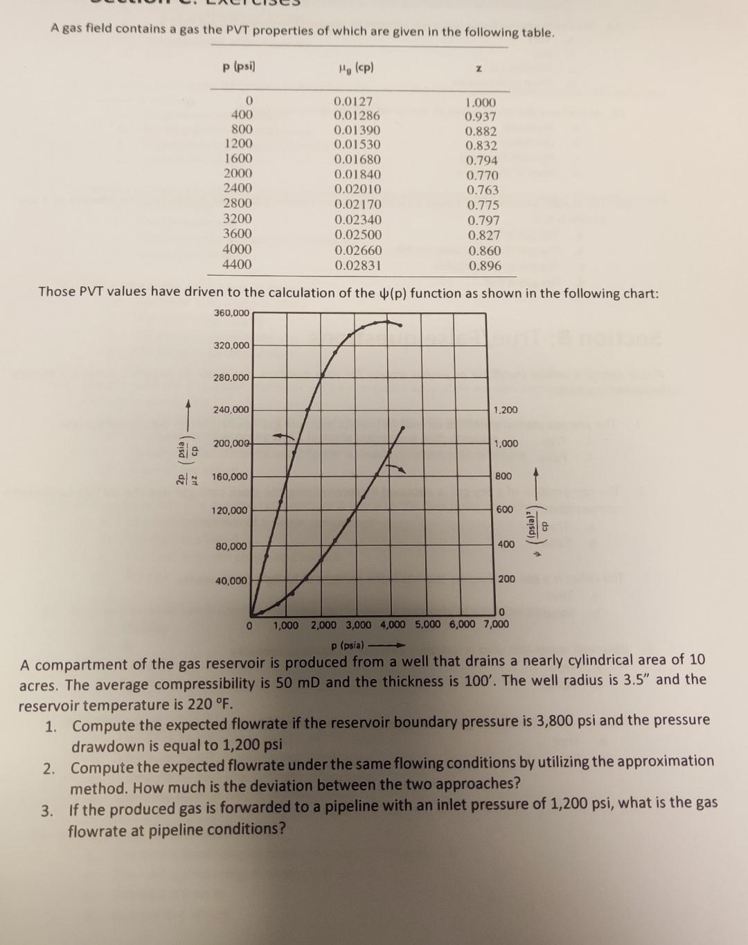 Solved A gas field contains a gas the PVT properties of | Chegg.com