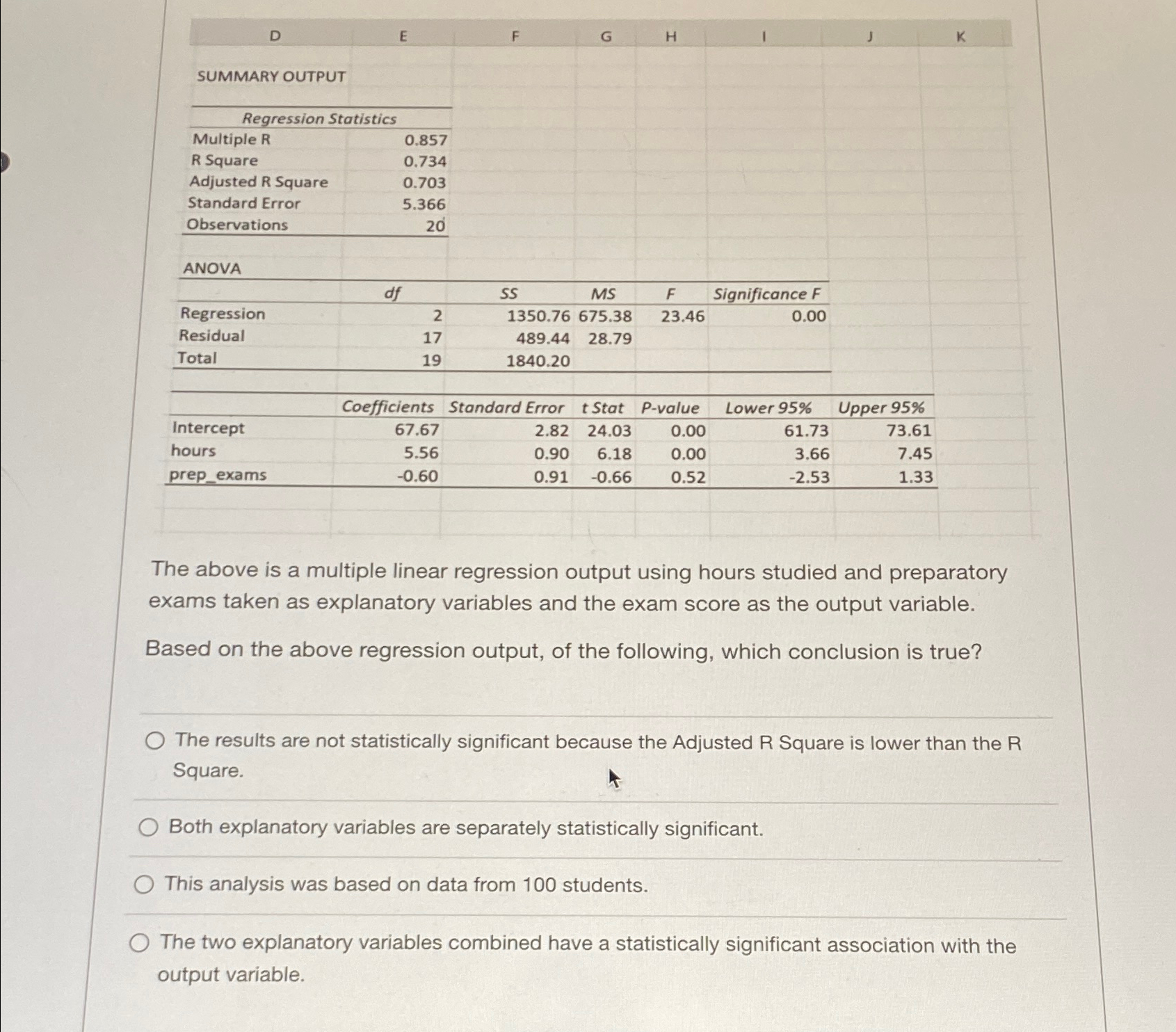 Solved \table[[D,E,F,G,H,1,J,k],[SUMMARY OUTPUT],[Regression | Chegg.com