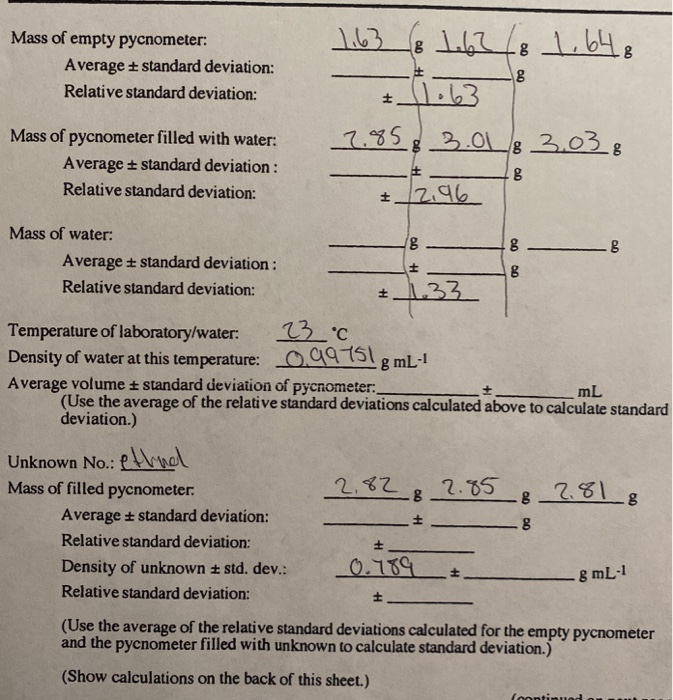 Solved Mass of empty pycnometer: Average + standard | Chegg.com
