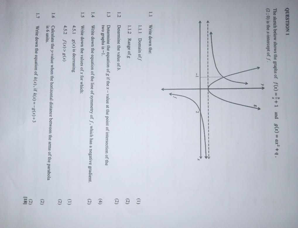 Solved QUESTION 1The sketch below shows the graphs of | Chegg.com