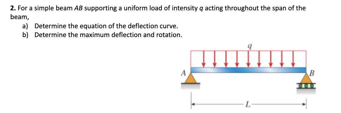 Solved For a simple beam AB ﻿supporting a uniform load of | Chegg.com
