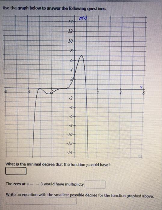 Solved Use the graph below to answer the following | Chegg.com
