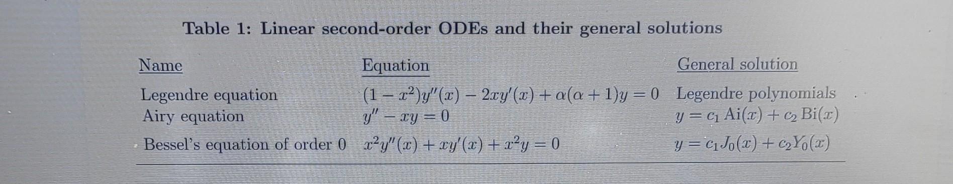 Solved 3. Consider the linear second-order ordinary | Chegg.com