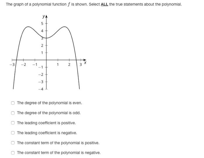 Solved The graph of a polynomial function f is shown. Select | Chegg.com