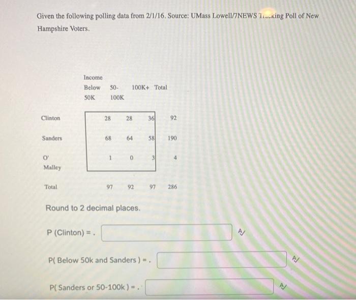 Solved Given the following polling data from 2/1/16. Source: | Chegg.com
