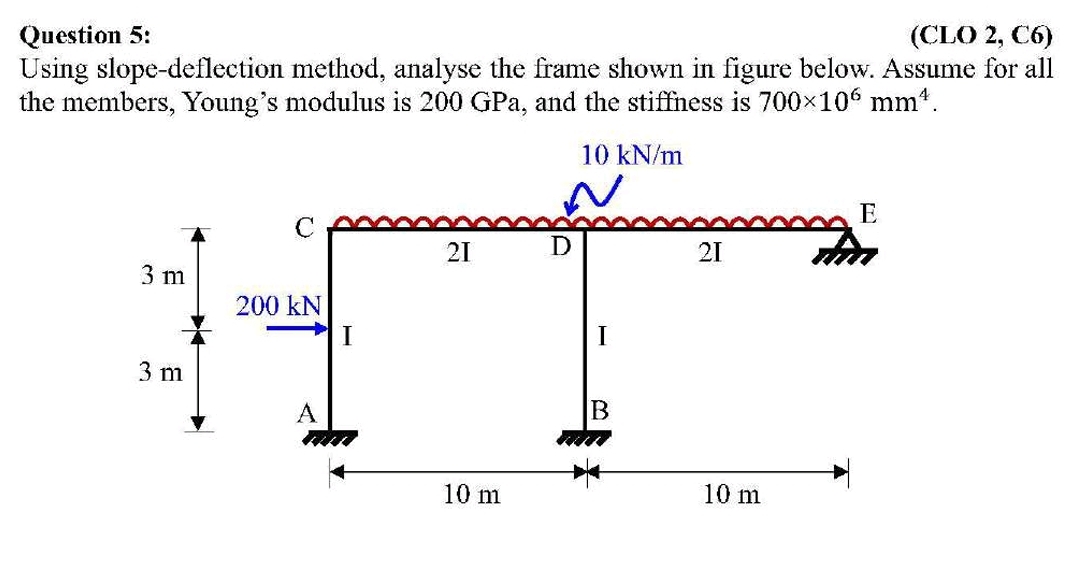 Question 5: solve using slope deflection method.Note: | Chegg.com