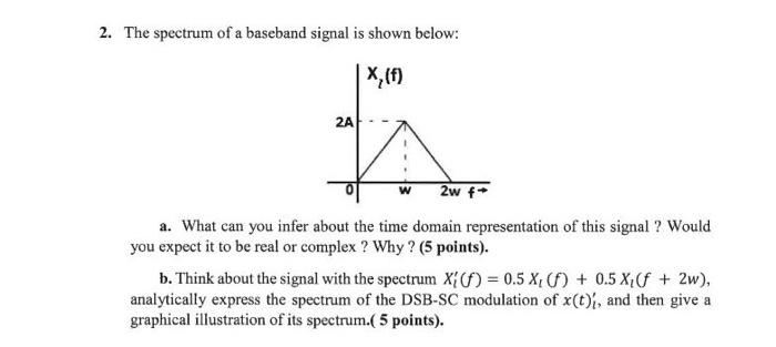 Solved 2. The spectrum of a baseband signal is shown below: | Chegg.com