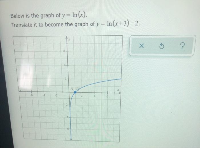 Solved Below is the graph of y= ln(x). Translate it to | Chegg.com
