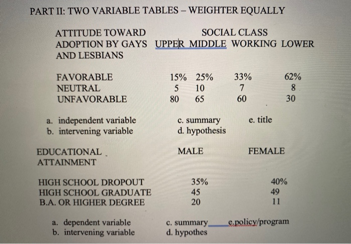 Solved PART II: TWO VARIABLE TABLES - WEIGHTER EQUALLY | Chegg.com