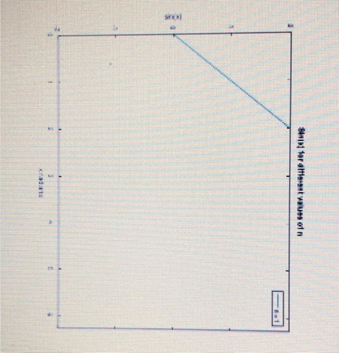 Solved Create A Graph For Each Table Set On Matlab Octave