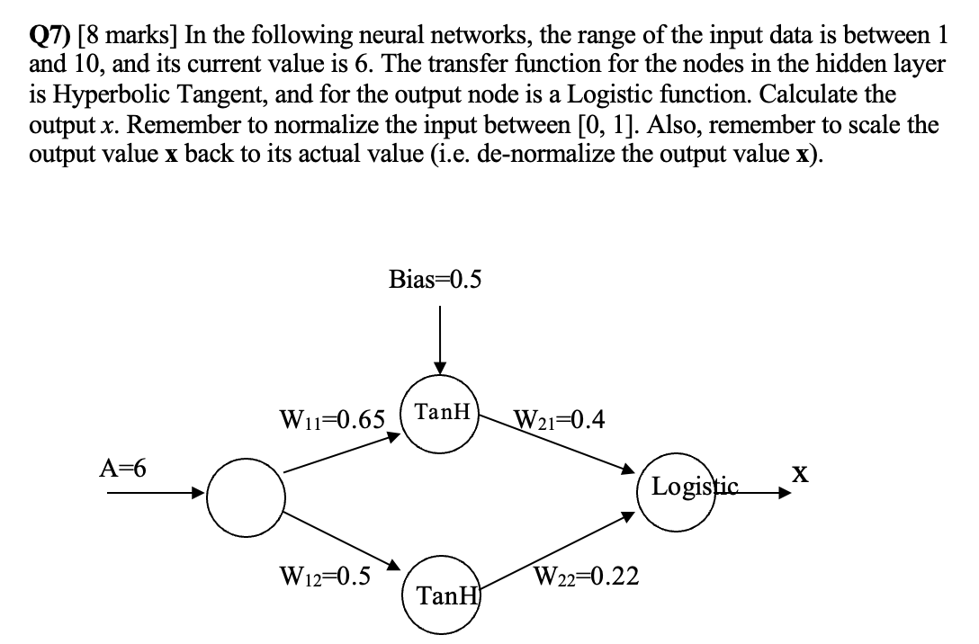 Solved Q7) [8 ﻿marks] ﻿In the following neural networks, the | Chegg.com