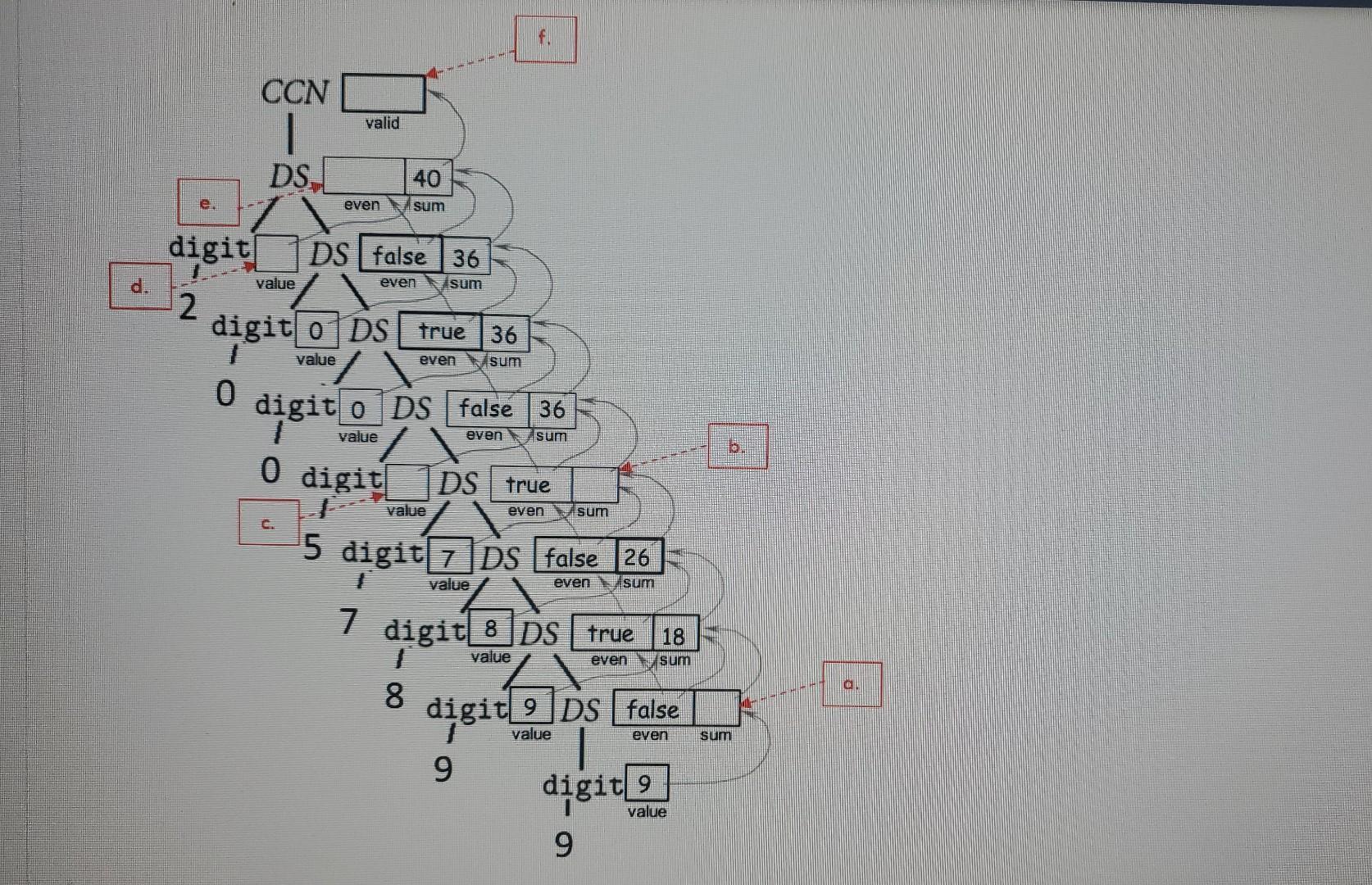 are designed to satisfy the so-called Luhn formula, | Chegg.com