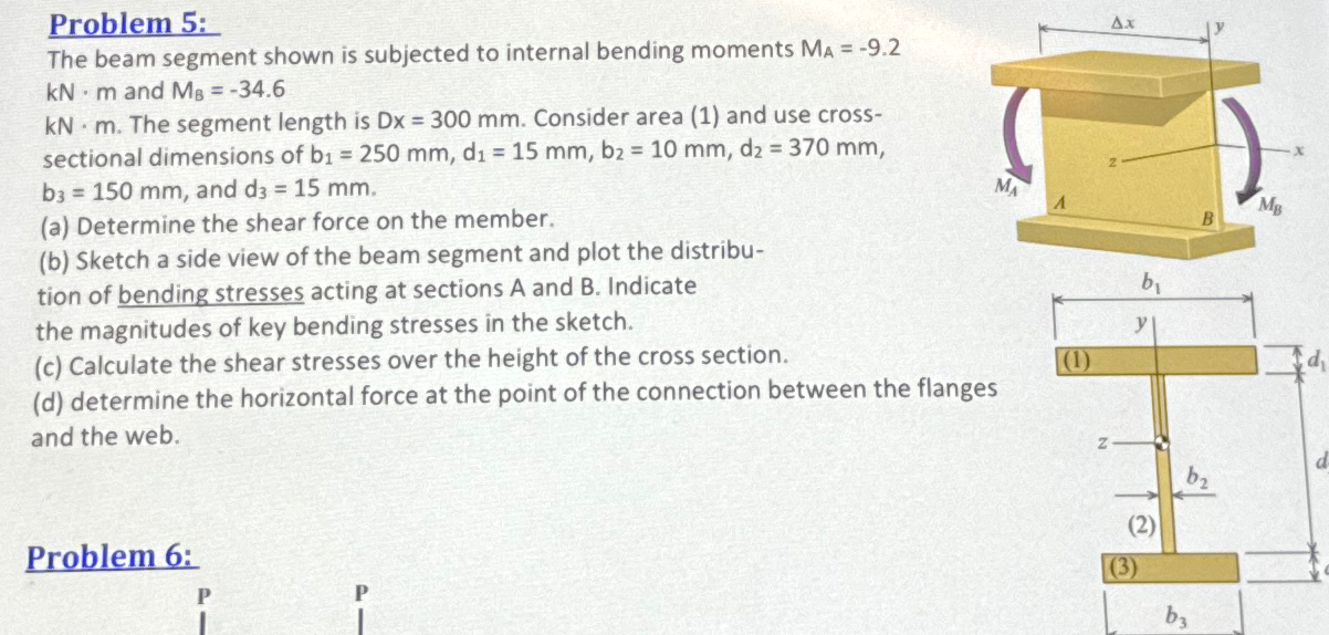 Solved Problem 5:The beam segment shown is subjected to | Chegg.com