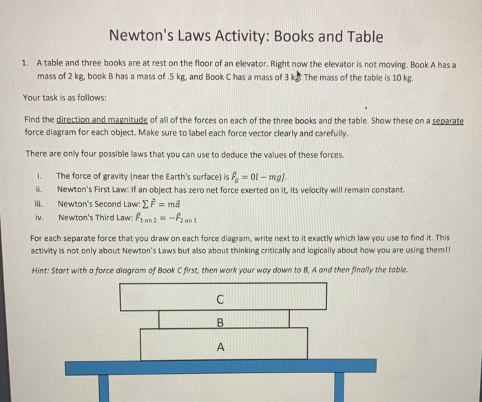 Solved Newton's Laws Activity: Books and Table 1. A table | Chegg.com