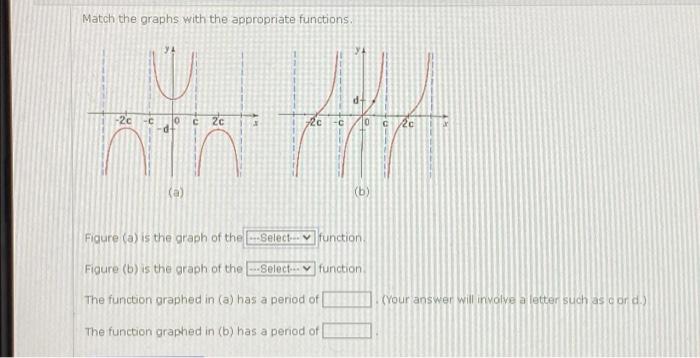 Match the graphs with the appropriate functions. -2c | Chegg.com