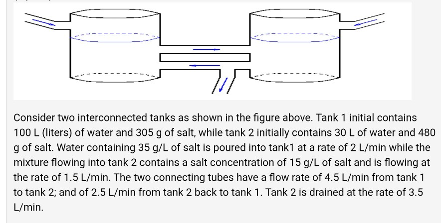 Solved Consider two interconnected tanks as shown in the | Chegg.com