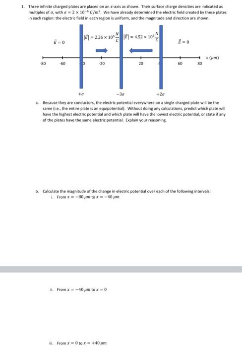 Solved 1. Three infinite charged plates are placed on an | Chegg.com
