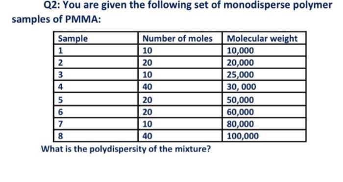 Solved Q2: You are given the following set of monodisperse | Chegg.com