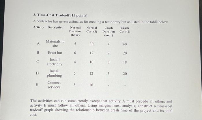 Solved 3. Time-Cost Tradeoff [15 points] A contractor has | Chegg.com