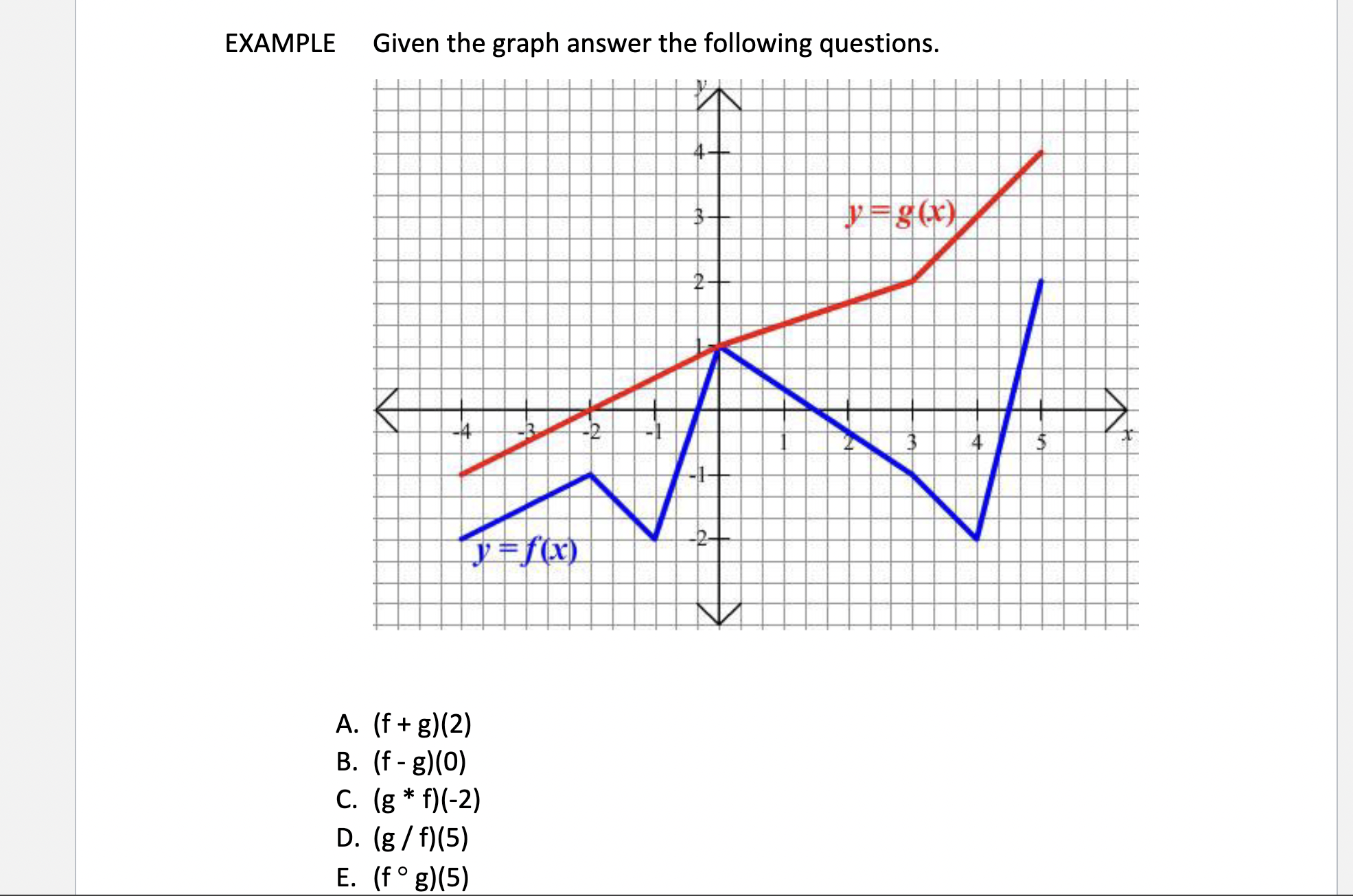Solved EXAMPLE Given the graph answer the following | Chegg.com
