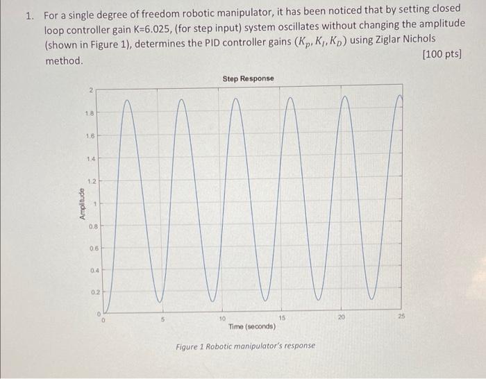 Solved 1. For a single degree of freedom robotic | Chegg.com