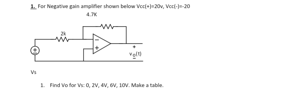 1. For Negative gain amplifier shown below | Chegg.com