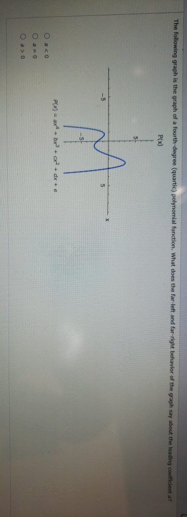 Solved The following graph is the graph of a fourth-degree | Chegg.com