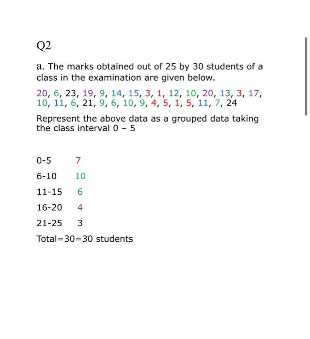 Solved Q2 a. The marks obtained out of 25 by 30 students of | Chegg.com