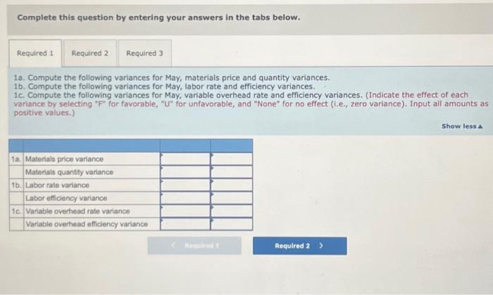 Solved Problem 9-20 Basic Variance Analysis; the Impact of | Chegg.com