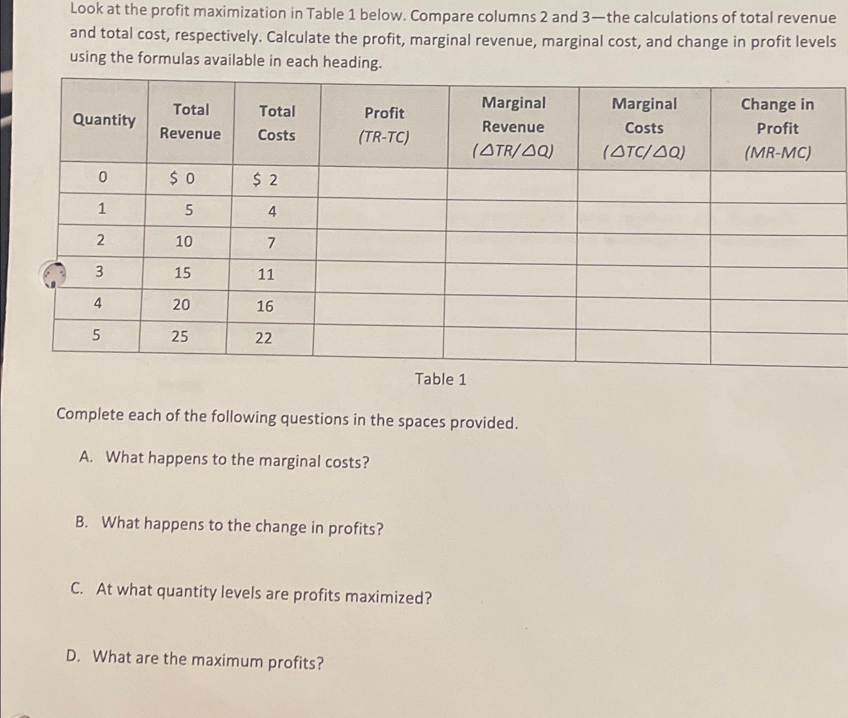 Solved Look at the profit maximization in Table 1 ﻿below. | Chegg.com