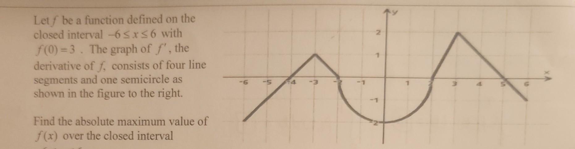 Let f be a function defined on the closed interval | Chegg.com