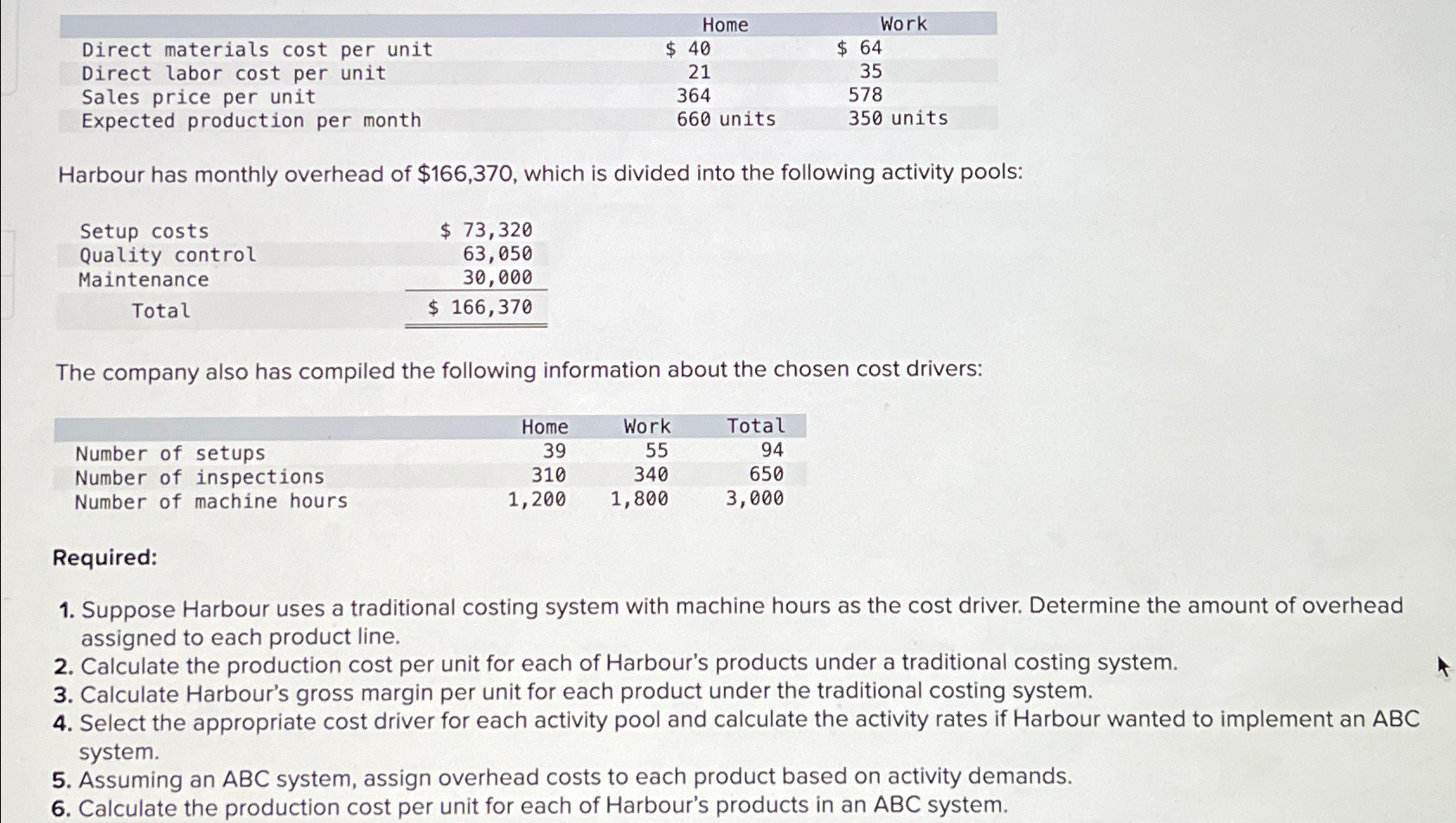 Solved \table[[,Home,Work],[Direct materials cost per | Chegg.com