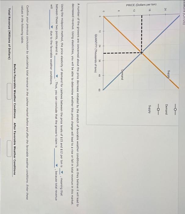 Solved 14. Application: Demand elasticity and agriculture | Chegg.com