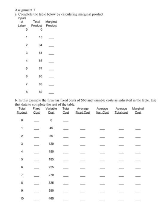 Solved Assignment 7 a. Complete the table below by | Chegg.com