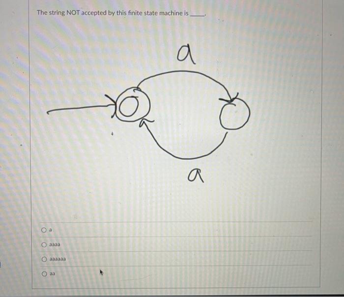 Solved The string accepted by this Finite State machine is | Chegg.com