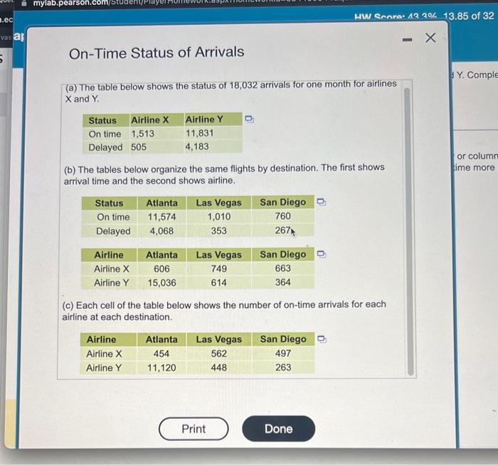 Solved The data available below compare the on-time arrival | Chegg.com