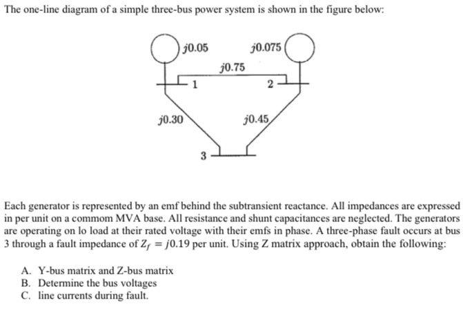 Solved The one-line diagram of a simple three-bus power | Chegg.com