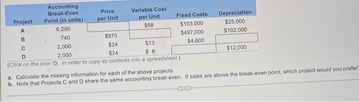 Solved a. Calculate the missing information for each of the | Chegg.com