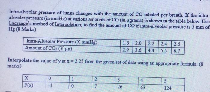 Solved Intra-alveolar pressure of lungs changes with the | Chegg.com