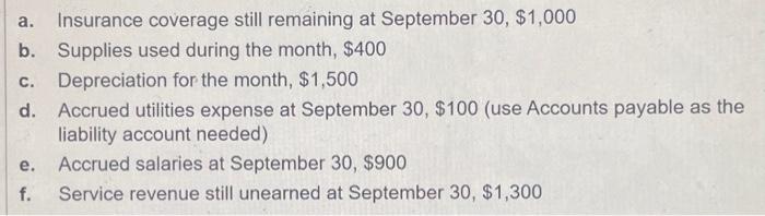 Solved Trial Balance September 30, 2018 Account Debit Credit | Chegg.com