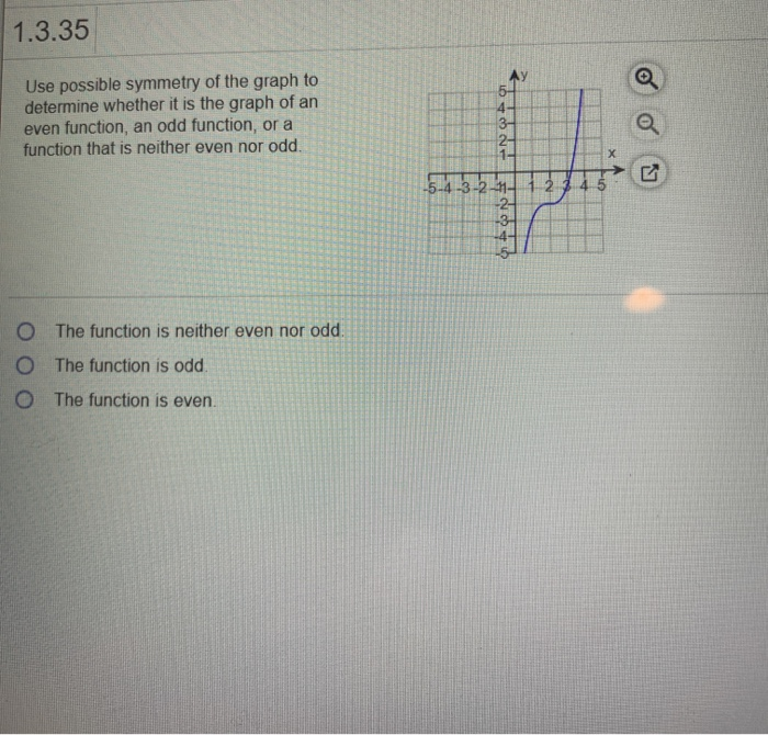 Solved 1.3.35 Use possible symmetry of the graph to | Chegg.com