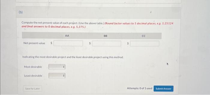 Solved Compute the net present value of each project. (Use | Chegg.com