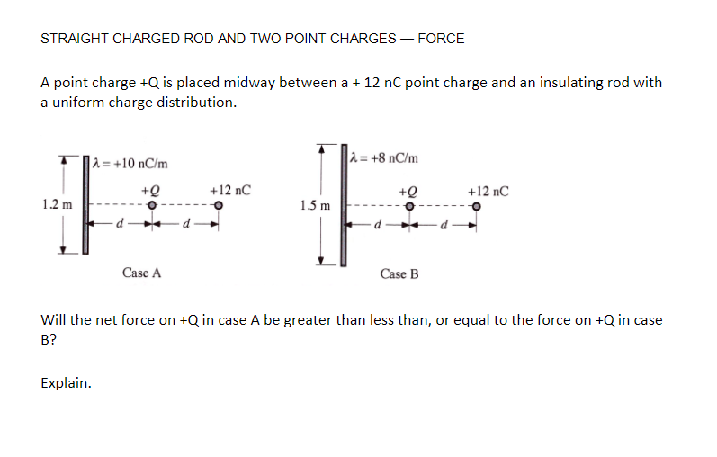 Solved STRAIGHT CHARGED ROD AND TWO POINT CHARGES - ﻿FORCEA | Chegg.com