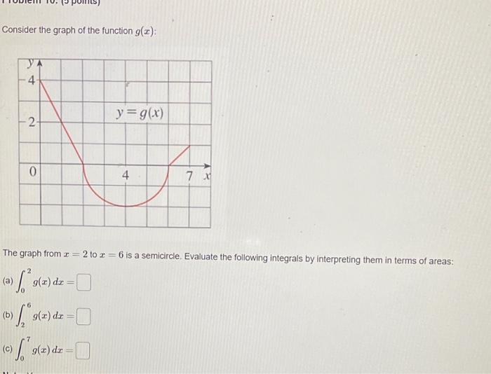 Solved Consider the graph of the function g(x): 4 y = g(x) | Chegg.com