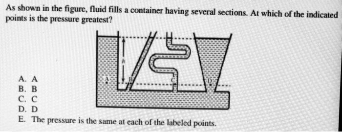 Solved As shown in the figure, fluid fills a container | Chegg.com